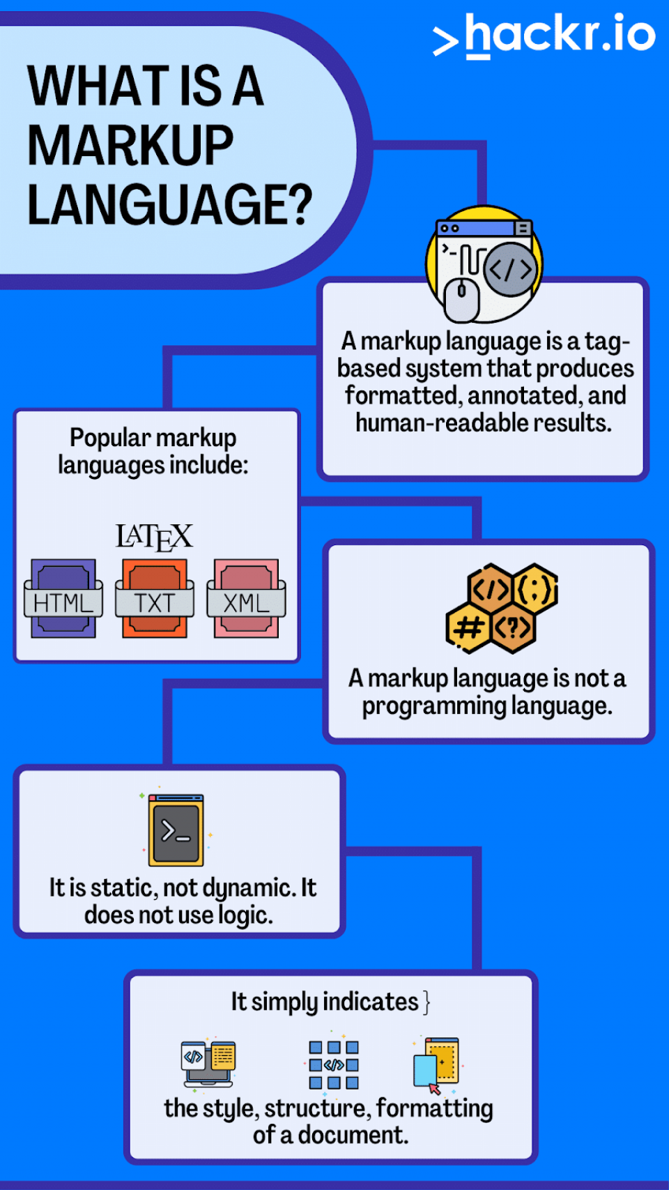 What Is A Markup Language Definition History Features And Applications