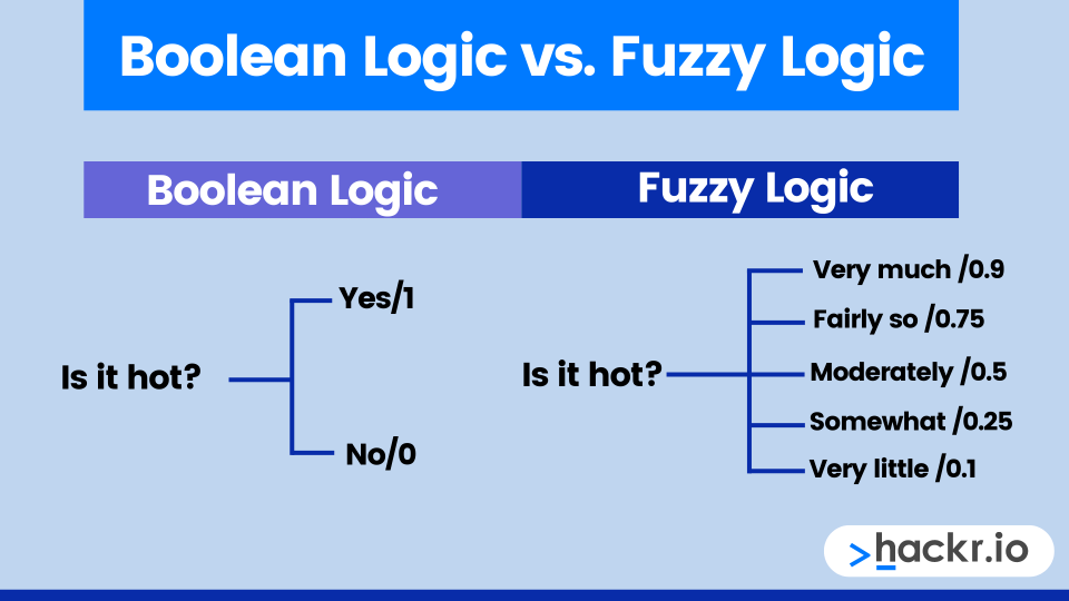 What Is Fuzzy Logic Advantages And Disadvantages