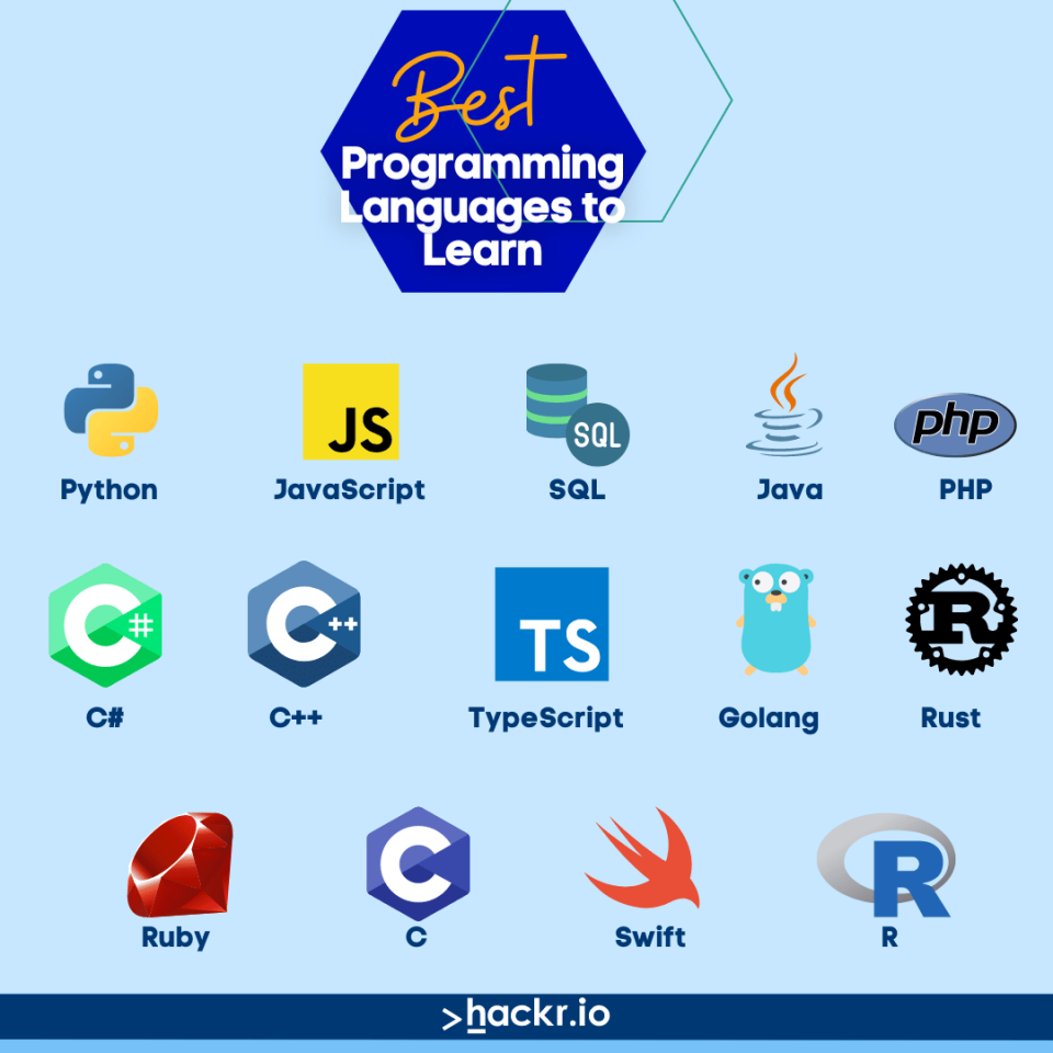 Best Programming Languages To Learn In 2023