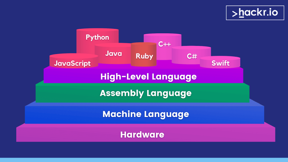 C Nedir C Sharp Programlama Diliyle Neler Yap labilir Sezgin