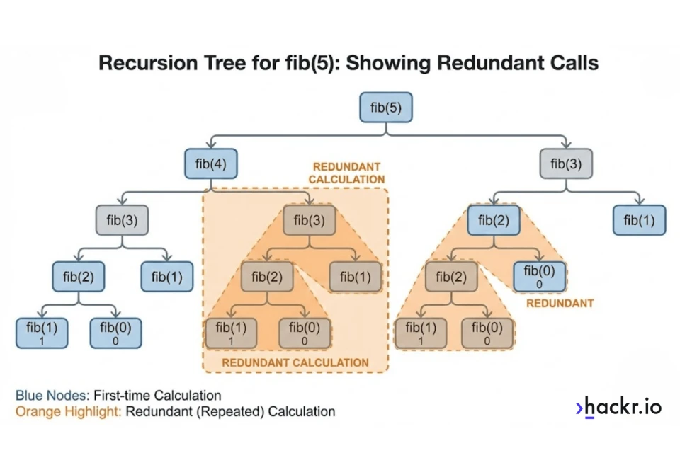 Build a Python Fibonacci Sequence Generator (Step-by-Step)